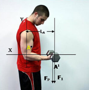 Isometric Training with Resistance Bands | AthleticQuickness