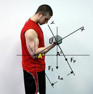 Isometric Training with Resistance Bands | AthleticQuickness