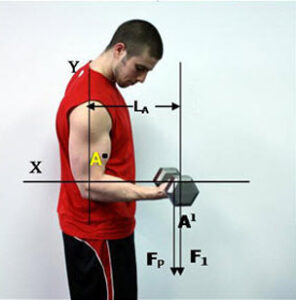 Isometric Training with Resistance Bands | AthleticQuickness