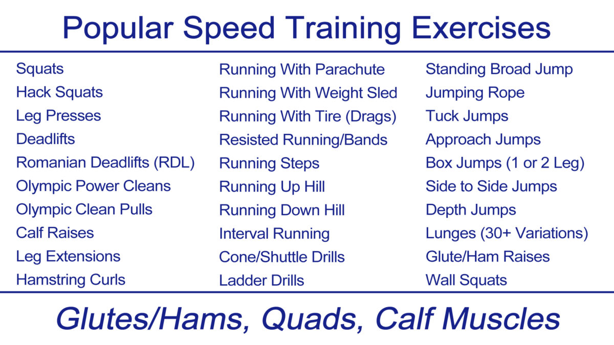 2/12: The Ultimate Running Speed Equation - Definition of Torque ...